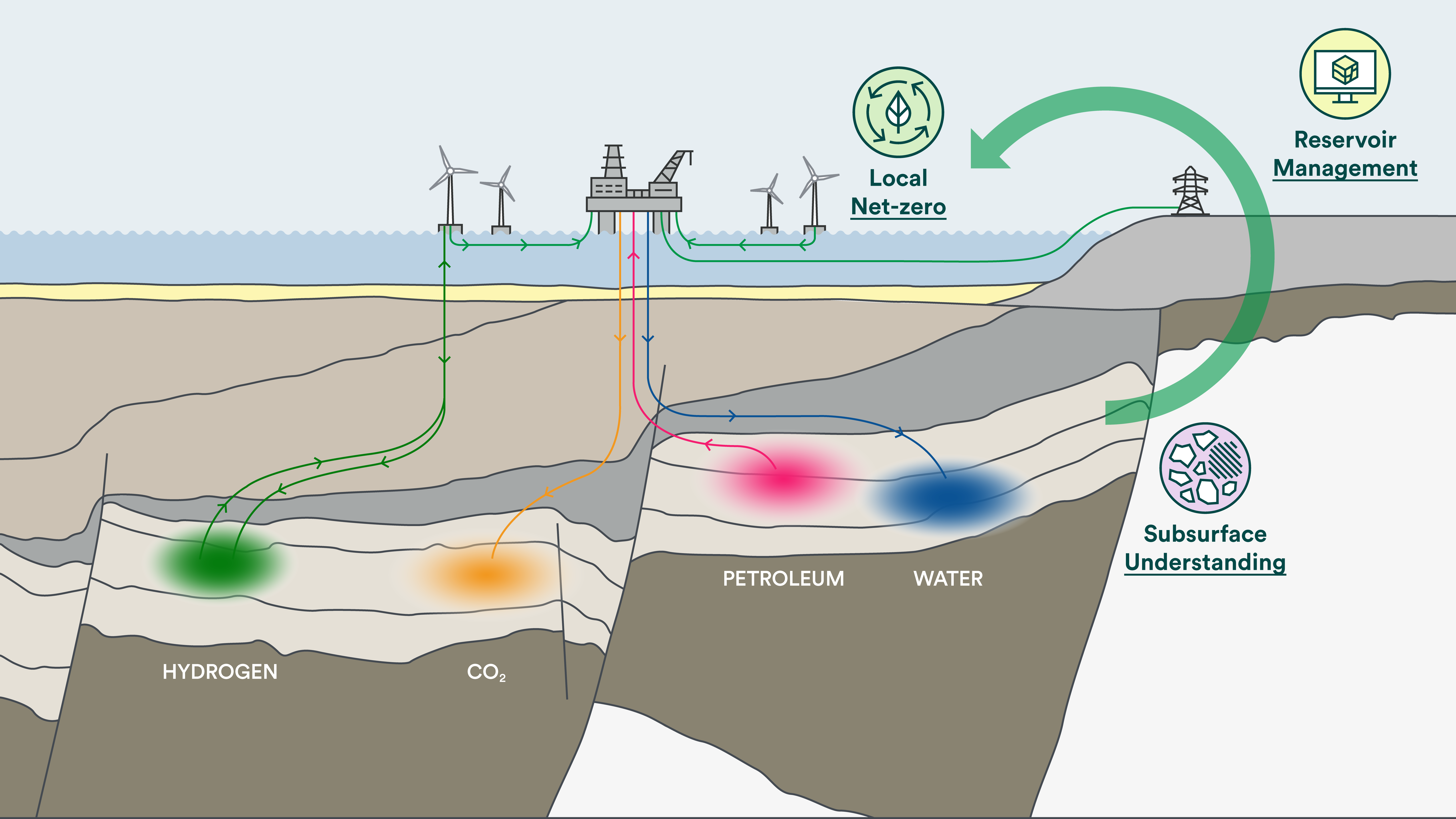 CSSR - Norwegian Center for Data Assimilation