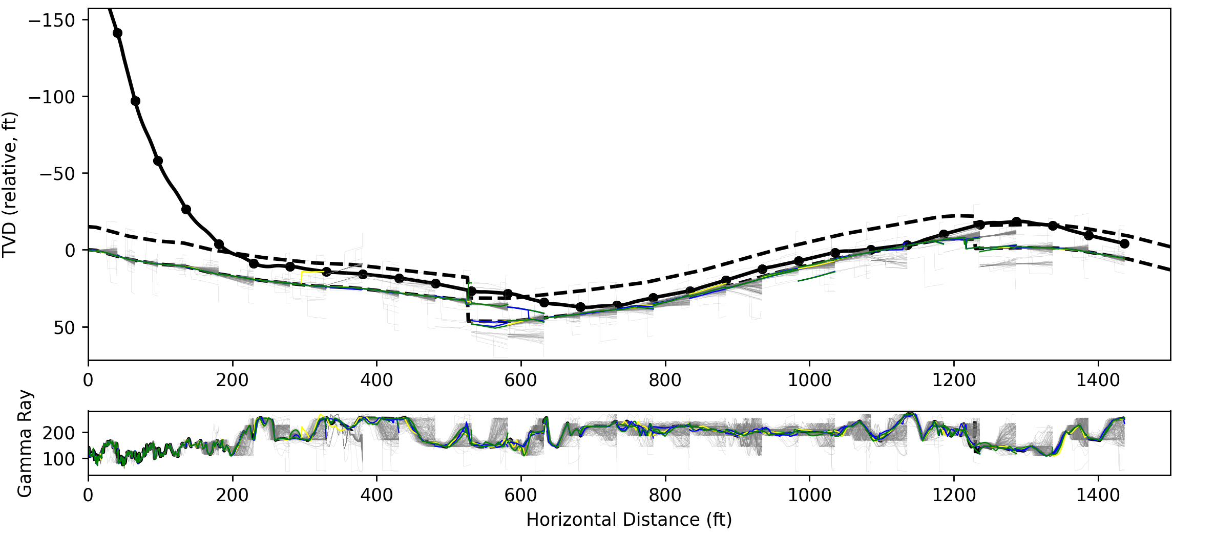 High-Precision Geosteering via Reinforcement Learning and Particle ...